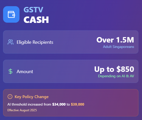 GSTV 2025: $850 Cash, $450 MediSave for Singaporeans this August